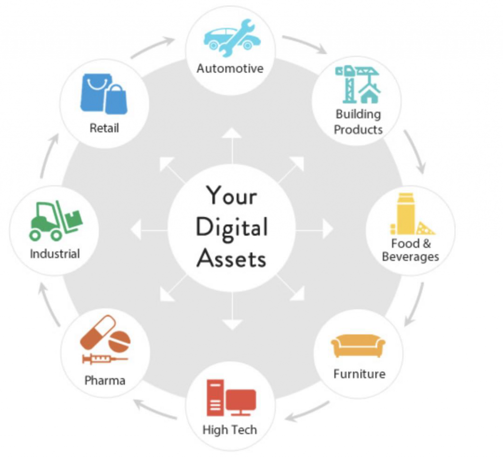 Smart Asset Management System – Coredata